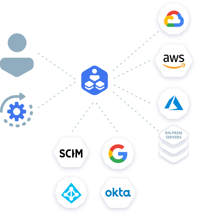 Smallstep SSH — Single Sign-On SSH With Zero Key Management