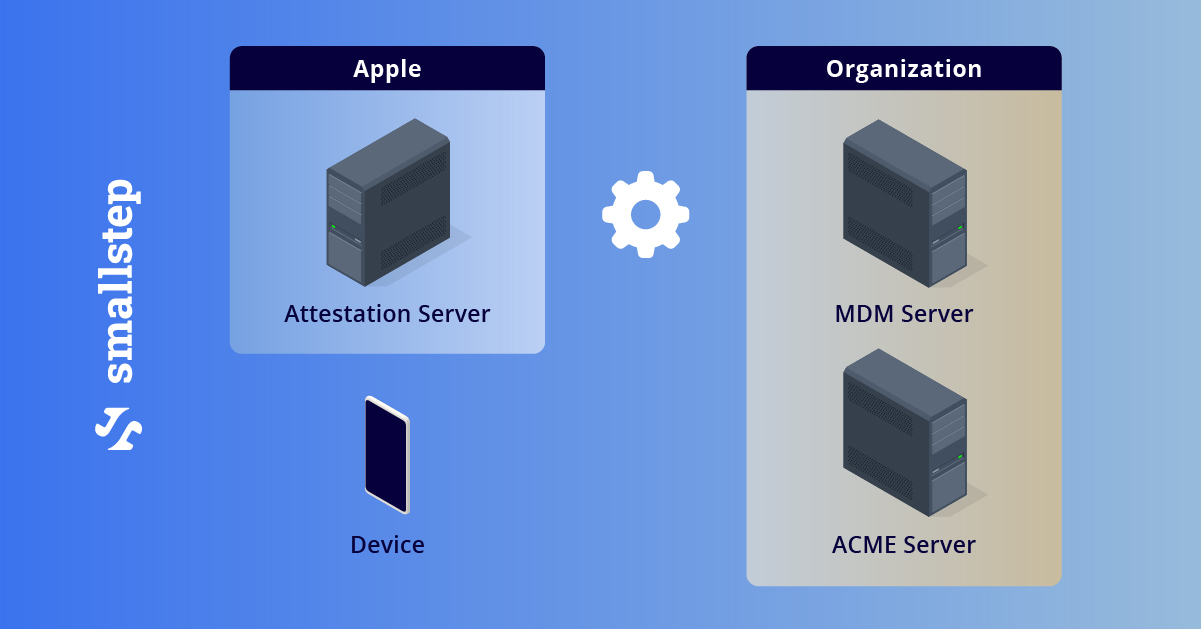 Managed Device Attestation: ACME as the Bottom Turtle in Mobile Device ...